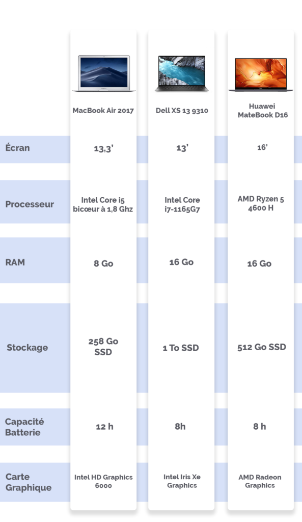 Quel Ordinateur Portable Choisir ? Comparatif